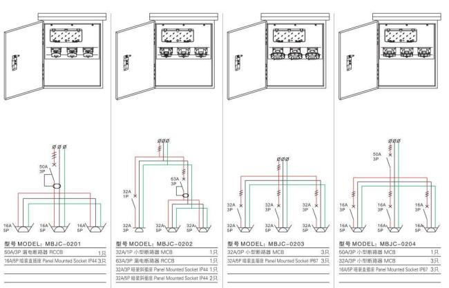 IP67 IEC Standard Staninless Steel Power Combination Socket Box