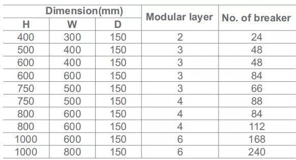 IP65 Modular Waterproof Metal Enclosure Distribution Box