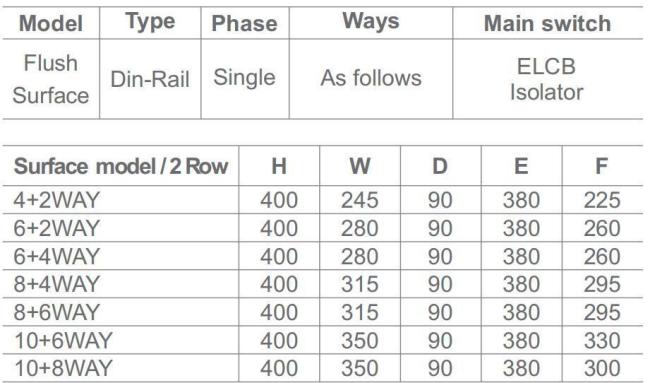 IP65 Modular Waterproof Metal Enclosure Distribution Box