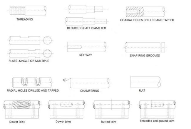 Customized Stainless Steel CNC Machining Linear Bearing Shaft