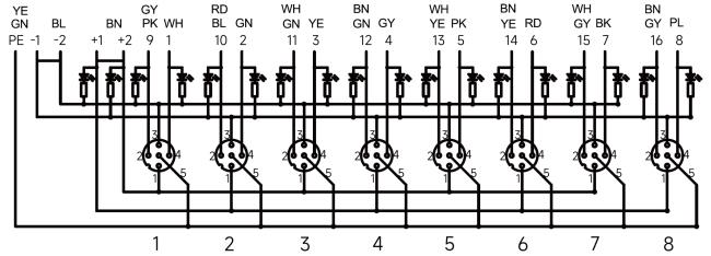 Dual channel configuration diagram