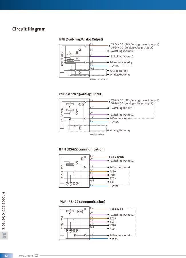 Sensor measurement demonstration
