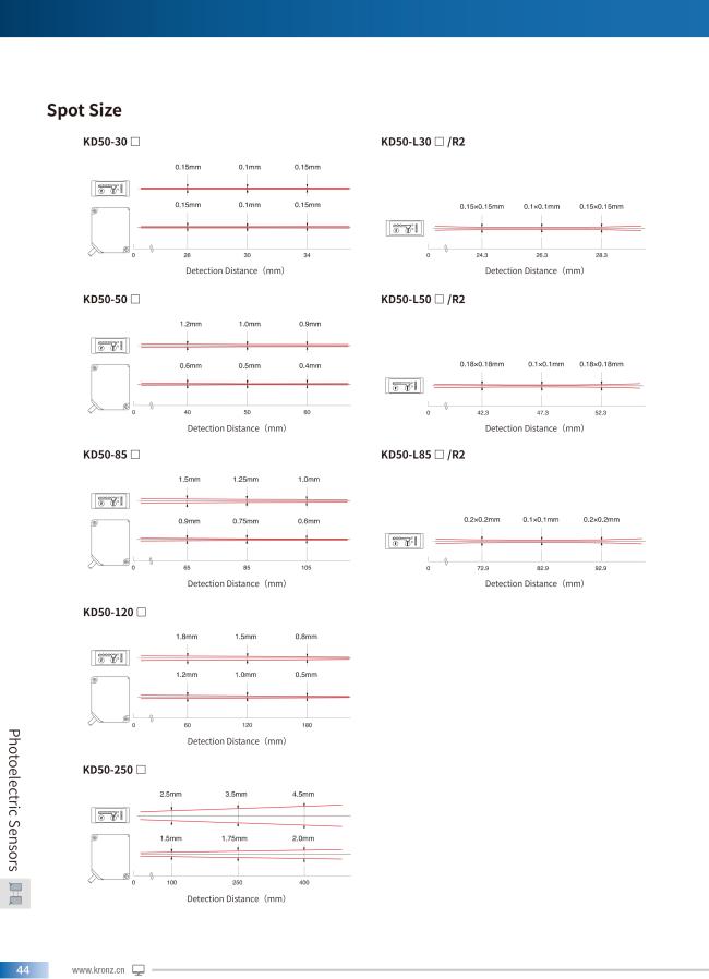 Sensor cable connection detail
