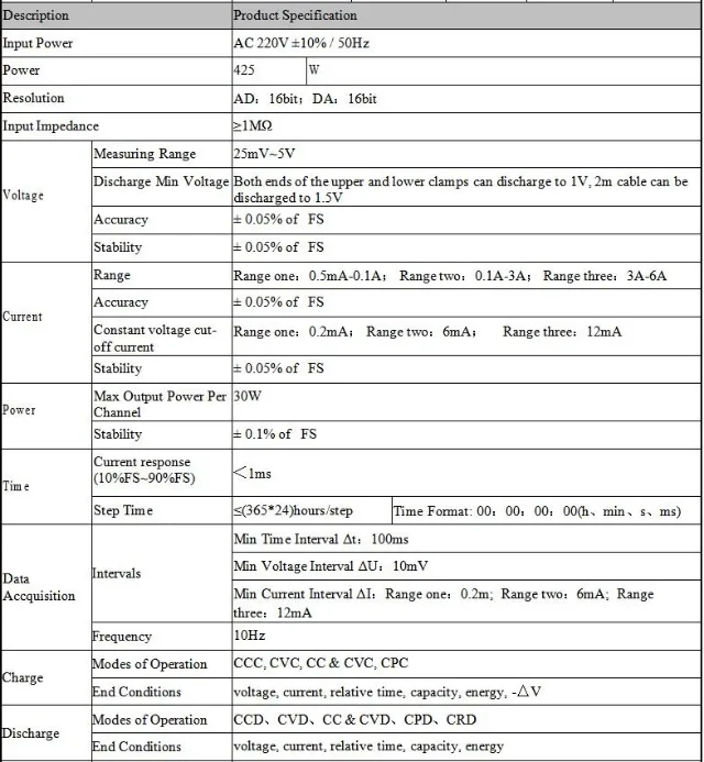Lithium Battery Internal Resistance Tester Current and Voltage Testing Equipment