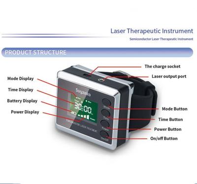 Cina Dilagante non nessun dispositivo a basso livello di terapia del polso di terapia laser di effetto collaterale in vendita