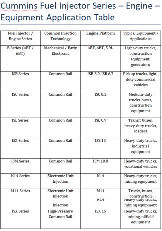Cummins original 4087888 Common Rail Diesel Injector Replacement for OEM Diesel Engine Parts for K19 KTA19 QSK19 QSK60 Q19 Cross Reference 4010025 Fit for Diesel Car Use original new injector detail 2