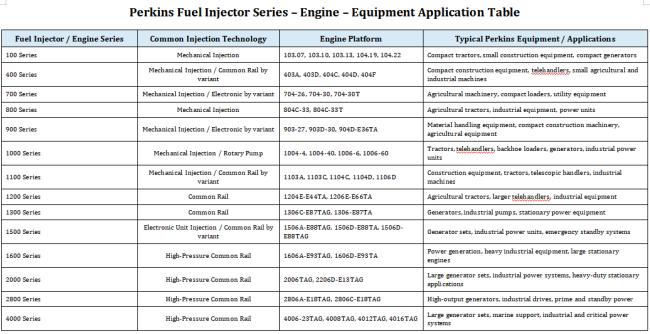 Perkins original Perkins 295-1411 Common Rail Diesel Fuel Injector for CAT C7 325D 324D 328D 329D Excavator new injector original new injector detail 2