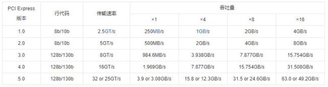 Package contents of M.2 NVMe SSD Extension Cable