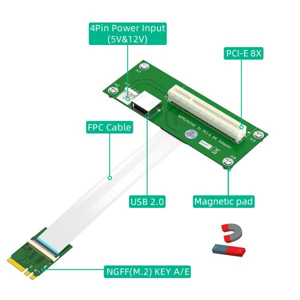 Quality OEM PCI-E Vertical Express X8 USB GPU Riser Card With High Speed FPC Cable for sale