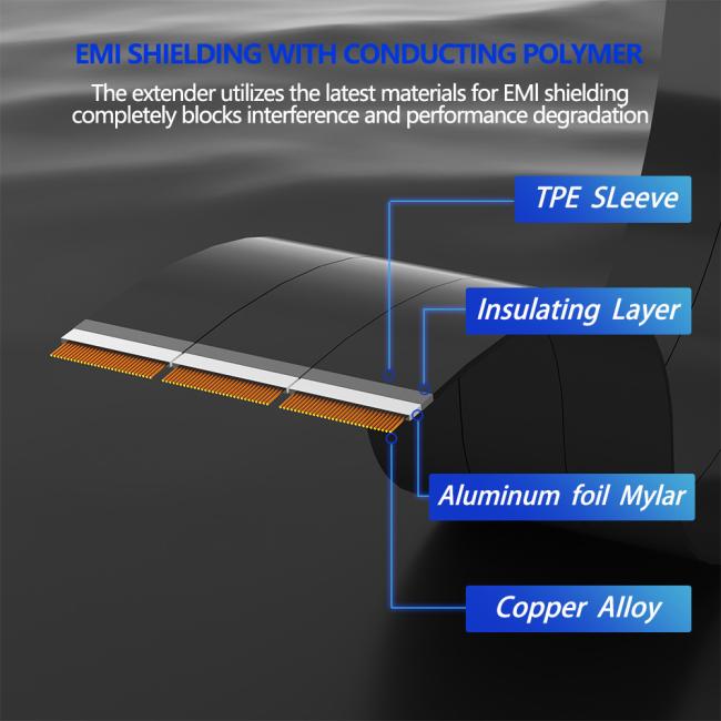 PCI-E 4.0 Riser Cable with graphics card