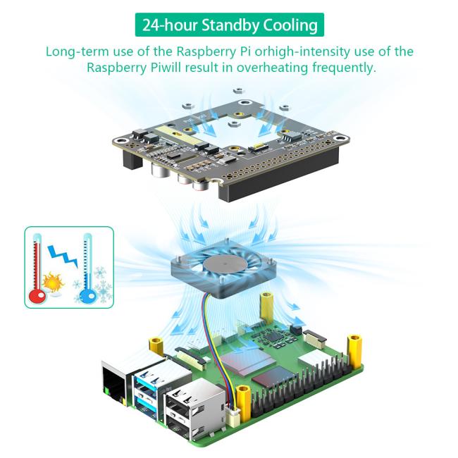 Raspberry Pi 5 PoE HAT with official case