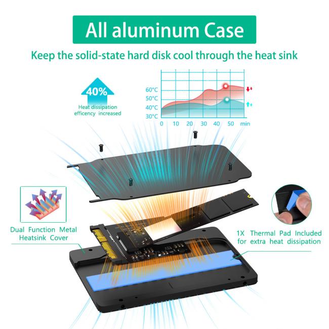 M.2 to U.2 adapter mounting details