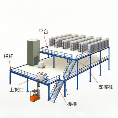 China Mezzanine Pallet Shelves Warehouse Mezzanine Floor Steel Platform Heavy Multi-Layer Shelves Steel Warehouse Shelf Floor for sale