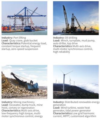 중국 Basic Rectifier Type Cooling Method Motor Drive VFD Inverter for Complex Drive Scenarios 판매용