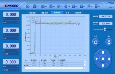 China 220V Tape Adhesion Tester , TLMI 180 Degree Peel Adhesion Test for sale
