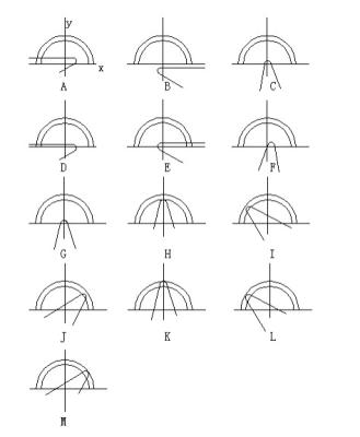 中国 立方窒化ホウ素はCNCの制御システムが装備されているPCDの粉砕機に用具を使う 販売のため