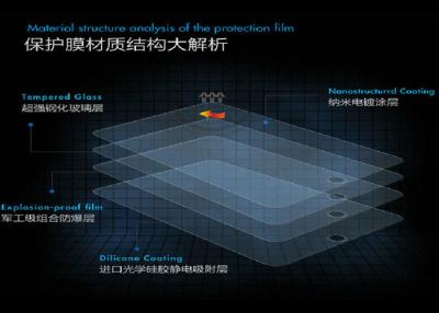 Cina il film di vetro temperato il bordo rotondo Anti-blu della luce 2.5D per Huawei sale a P6 in vendita