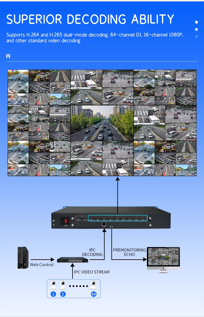 Decoder interface close-up