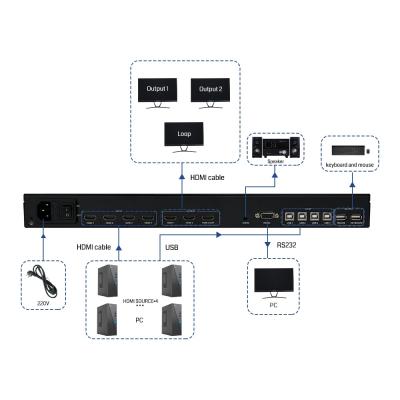 Cina Soluzione di monitoraggio per conferenze HDMI 4K60 Bitvisus 4x3, adattatore switch schermo multi-viewer nero 4 in 3 out in vendita