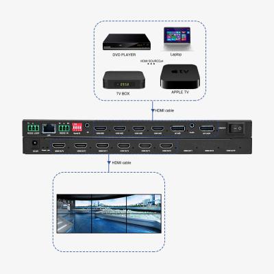China Multi-Viewer en 4x1 HDMI Security Conference Monitoring Solution Optimaliseer uw output met 4 HDMI-invoer Te koop