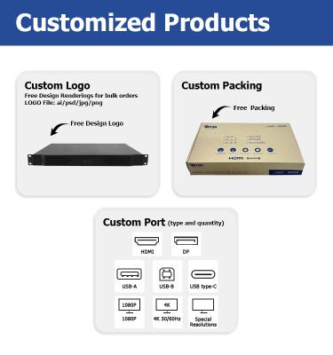 China 4K Indoor Multi-Projection RS232 HDMI Black Video Wall Controller LCD 1080p UHD 3D Immersive Output 1 Input BIT-EPF-104 for Display for sale
