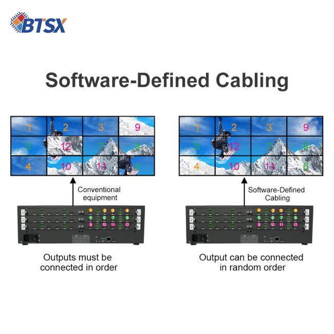 12x12 4K Seamless Switching Video Wall Professional Video Wall Processing System 4K HDMI Video Wall Controller with Splicing BIT-VWC-MD1212Ma