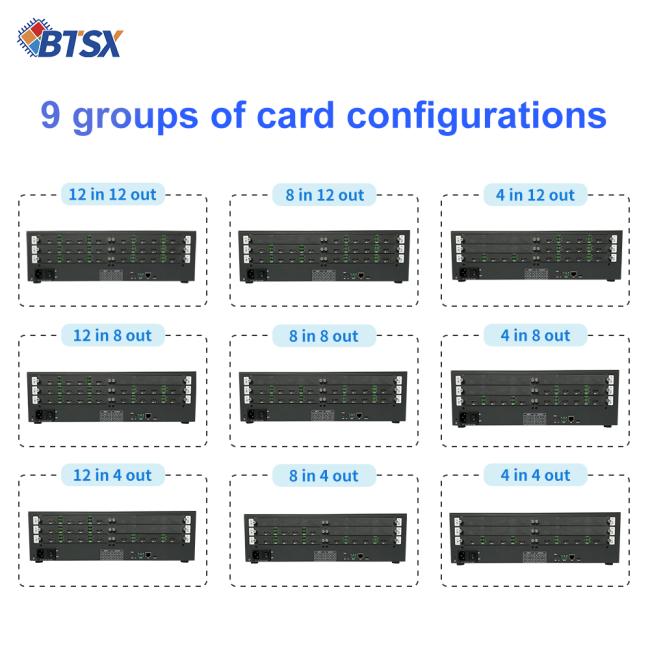 12x12 4K Seamless Switching Video Wall Professional Video Wall Processing System 4K HDMI Video Wall Controller with Splicing BIT-VWC-MD1212Ma