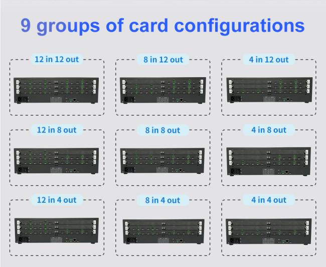 BIT-VWC-MD1212Ma HDMI Matrix Splicing Processor 4-12 8-12Card insertion structure Multiple output mode combinations