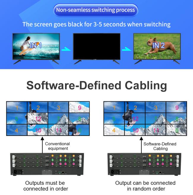 BIT-VWC-MD1212Ma 4K60 Seamless Video Splicer 12 Input 12 Output 4K60 HDMI Matrix Splicer 12x12 for Conference Rooms
