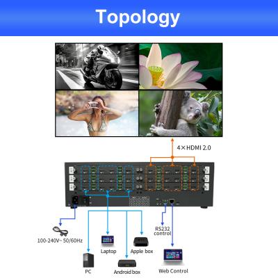 China 12 X HDMI 2.0 Output Interface Control Room Video Wall Infrared Remote Control for Effortless Management for sale