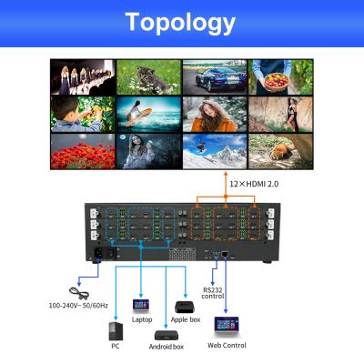 China Advanced 483mm×200mm×130mm Video Wall Controller for Superior Display Management for sale