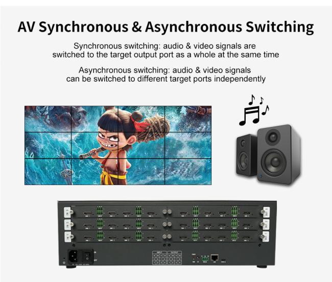 BIT-VWC-MD1212Ma Matrix Splicing Device 4K60 12-Channel Video Matrix Switcher HDMI 4K Matrix 12x12 Seamless 4K Video Processor