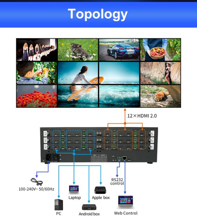 BIT-VWC-MD1212Ma 4K60 Seamless Video Splicer 12 Input 12 Output 4K60 HDMI Matrix Splicer 12x12 for Conference Rooms