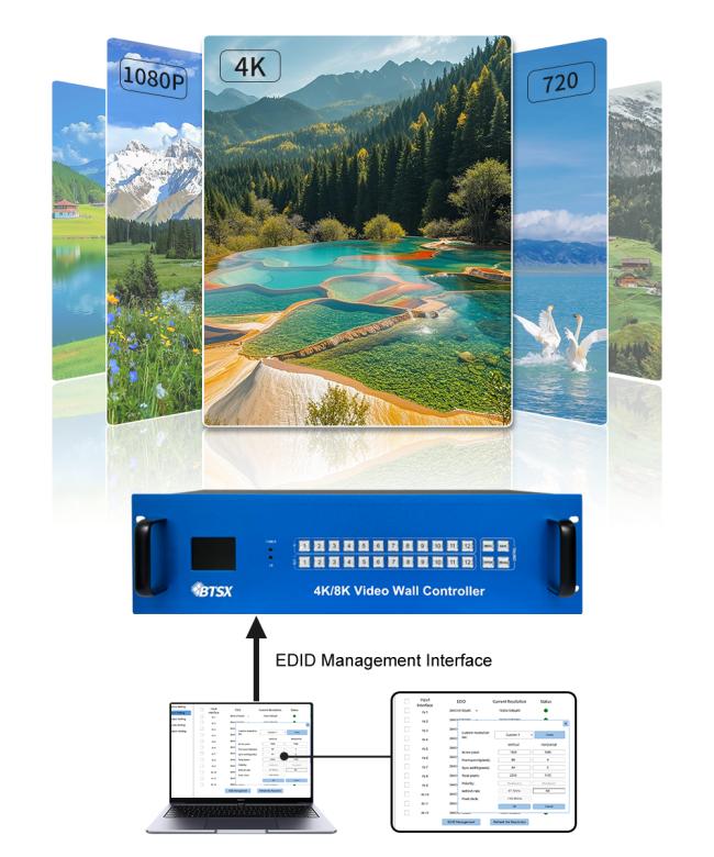 BIT-VWC-MD1212Ma 4K60 Seamless Video Splicer 12 Input 12 Output 4K60 HDMI Matrix Splicer 12x12 for Conference Rooms