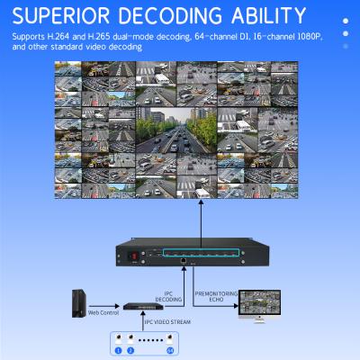 China 4K60 Video Wall Processor 9 HDMI Output 64-Channel Decoding for sale