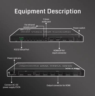 China 4K60 1-in-6-out Video Wall Controller with 3840x2400@60Hz Input and 1920x1200@60Hz Output Featuring 180° Rotation for sale