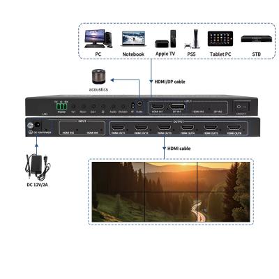 China 4K60 1-in-6-out Video Wall Controller for Exhibition Display with Horizontal/Vertical Splitters for sale