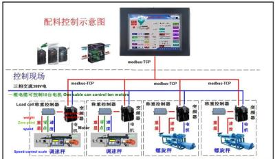 Cina polvere del trasportatore della vite d'entrata di 1500mm con pesare sensore in vendita