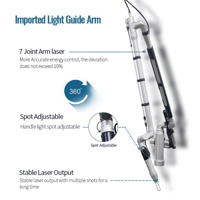 best pico laser price