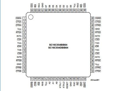 Китай Обломок 5 v, 3,3 v и 2,5 v UART интегральной схемаы с 16 байтом FIFOs SC16C554BIB64 NXP SOP продается