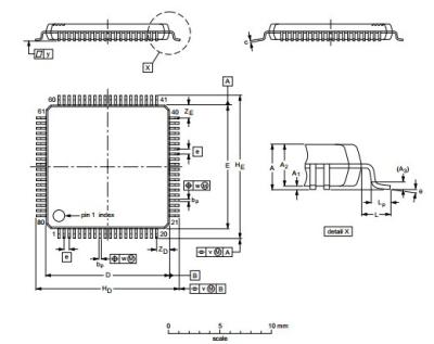 Cina BRACCIO Cortex-M3 MCU di 32 bit del chip del circuito integrato fino a 512 flash di KB e 64 KB SRAM con Ethernet, CONTENTINO di USB 2. LPC1751 NXP in vendita