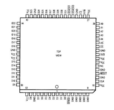 Cina Coprocessore di virgola mobile MC68881RC16B MOTOROLA del chip HCMOS del circuito integrato A in vendita
