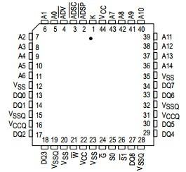 中国 集積回路の破片 32K X 9 ビット BurstRAM の同期静的な RAM MCM62486BFN14 MOTOROLA PLCC44 販売のため