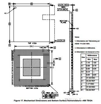 Cina Specifiche MPC8250ACZUMHBB MOTOROLA BGA dell'hardware del chip del circuito integrato in vendita