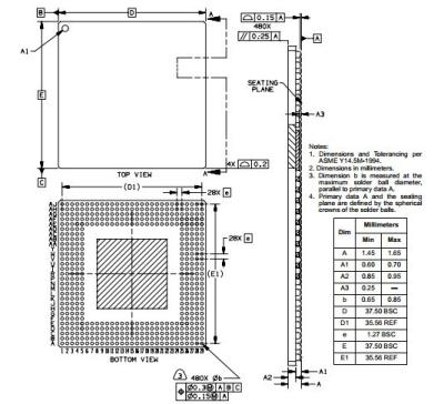 Cina Specifiche MPC8255ACZUMHBB MOTOROLA BGA dell'hardware della famiglia del chip MPC826xA (HiP4) del circuito integrato in vendita