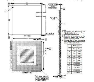 Cina Specifiche MPC8264AZUPIBB MOTOROLA BGA dell'hardware della famiglia del chip MPC826xA (HiP4) del circuito integrato in vendita
