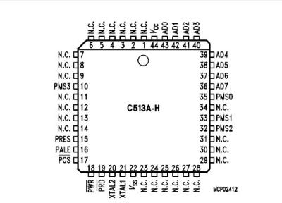 Cina Unità SAB80C517-N- SIEMENS - microcontroller monochip del microcontroller di MCU di CMOS di 8 bit in vendita