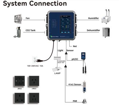 China Greenhouse Multi-Function Environmental Controller with 5-inch LCD Screen, Intelligent Temperature-Humidity Regulation and Multi-Sensor Interface for sale
