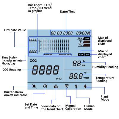 Китай Монитор CO2 LCD дисплей CO2/температура/влажность регистратор данных детектор газа воздуха в помещении для домашней школы гостиницы спортзал для швейцарских датчиков продается