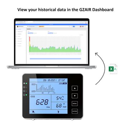 Китай Монитор CO2 LCD дисплей CO2/температура/влажность регистратор данных детектор газа воздуха в помещении для домашней школы гостиницы спортзал для швейцарских датчиков продается